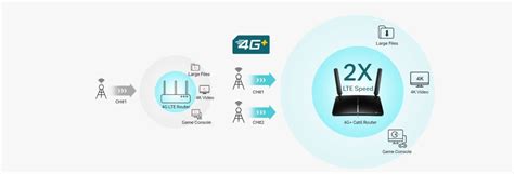 Tp Link Tpl Archer Mr Ac Wireless Dual Band G Cat Gigbit Router