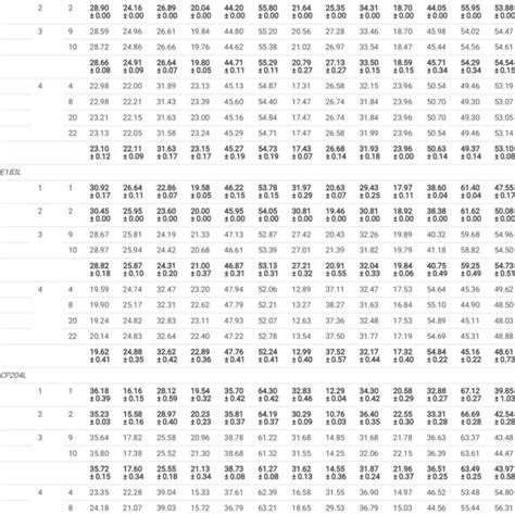 Nucleotide Compositions Of The Six Asfv Genes Download Scientific Diagram