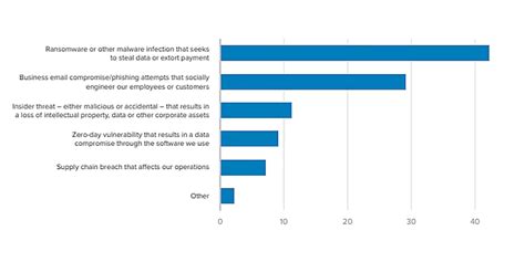 Port Monitoring Safeguarding Modern Network Gateways