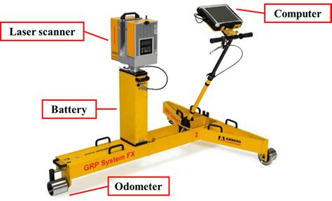 Schematic Illustration Of The Mobile Laser Scanning Mls System Grp5000 Download