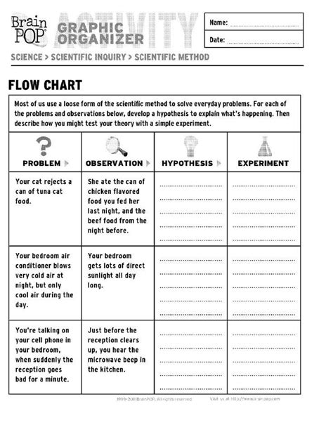 Variables Worksheet Answers Science Scienceworksheets Net