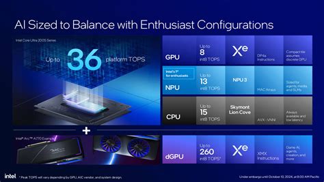Intel Core Ultra 5 245k Recenze A Testy Alzacz