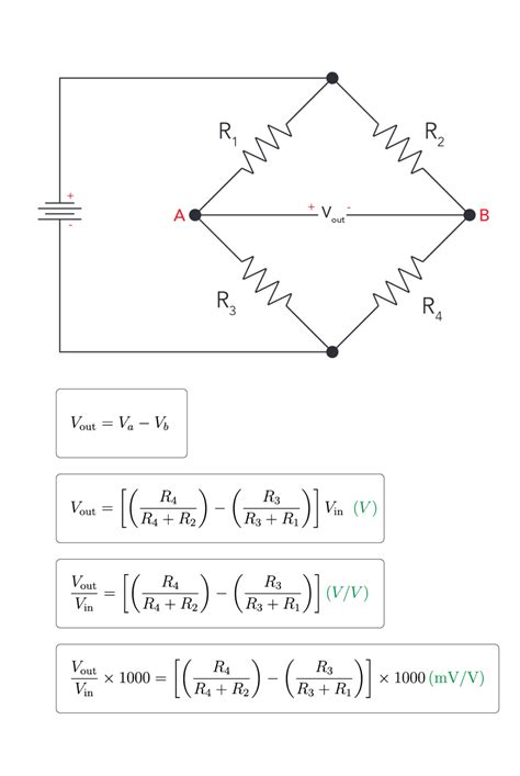 Wheatstone Bridge Anyload Weigh And Measure