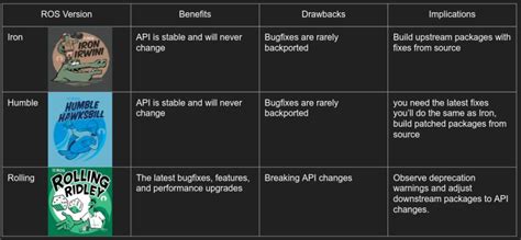 Ieee Ras Robotics And Automation Society Iit Indore Posted On Linkedin