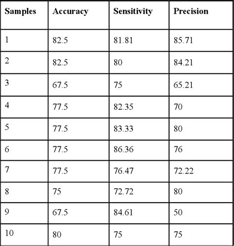 table 1 from prediction of bradycardia using decision tree algorithm