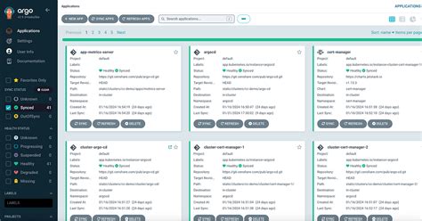 Mastering Kubernetes Deployments With Argocd An In Depth Guide By