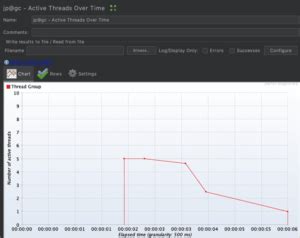 Top Jmeter Plugins And How To Use Them With Examples