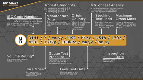 Maximizing Space Storage And Stacking Techniques For Ibcs