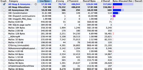 objective c ios memory usage keep increasing stack overflow