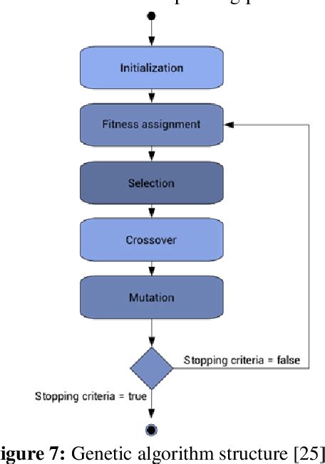 figure 1 from utilizing the genetic algorithm to pruning the c4 5 decision tree algorithm