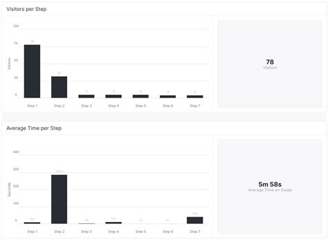 Analytics And Metrics Betterworks