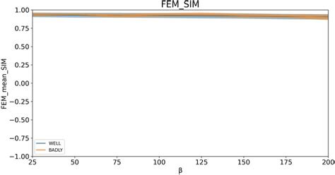 Uniform Brightness Distortion Behaviour Of Lipschitz Constant Of Pcc Download Scientific
