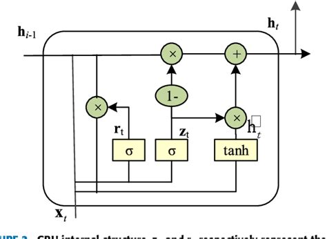 figure 1 from multi level attention based coreference resolution with