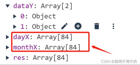 Vue 数组中出现ob Observer无法取值 已解决 Vue 数组中push对象 取不到数组中的元素 Csdn博客