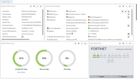 Dashboard Fortianalyzer 7 4 3 Fortinet Document Library