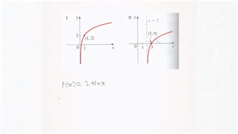 SOLVED Match The Logarithmic Function With One Of The Graphs Labeled I Or II F X Lnx Graph