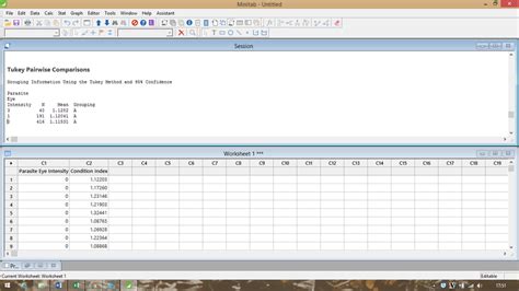 Statistical Analysis Anova Download Scientific Diagram