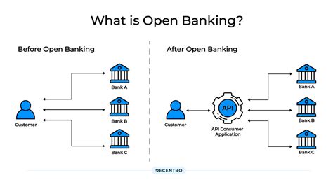 Beyond Traditional Finance Open Banking Use Cases For Fintech