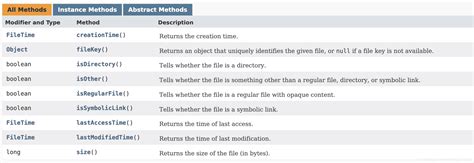 Java学习笔记：使用filewalkfiletree遍历文件java Walkfiletree Csdn博客