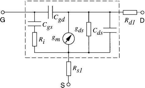 Small Signal Equivalent Circuit Model Of The FET Dashed Lines Enclose Download Scientific