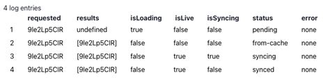 Useparsequeryquery Returns Previous Results When Passed A New Query