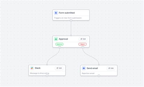 fillout form workflows