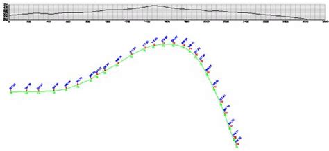 using msflatten to create a profile from an ascii txt file microsurvey