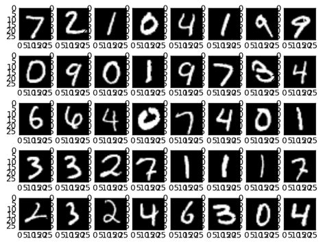 Tensorflowのチュートリアルをやってみる（1） Mwsoft