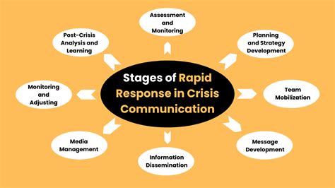 Rapid Response In Crisis Communication 19 Examples