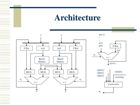 Ppt Cordic Based Processor Powerpoint Presentation Free Download