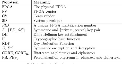 table 1 from protecting multiple cores in a single fpga design