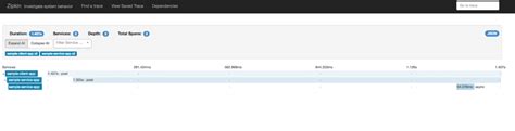 Tracing A Reactive Flow Using Spring Cloud Sleuth With Boot Java Code Geeks