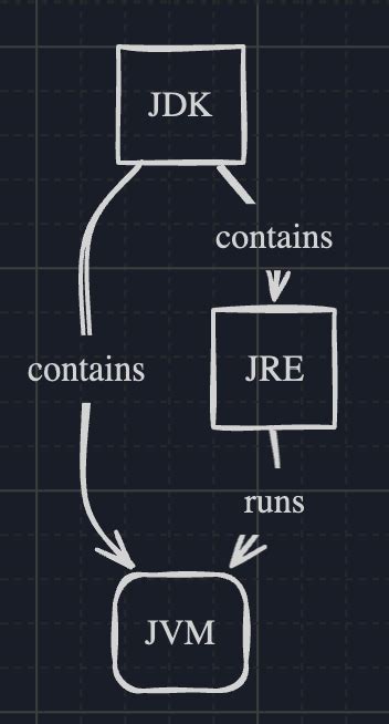 Lesson 4 Understanding Java Basics By Indubudhiraja Sep 2024 Medium