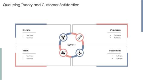 Understanding Queueing Theory Concepts Applications And Benefits Ppt
