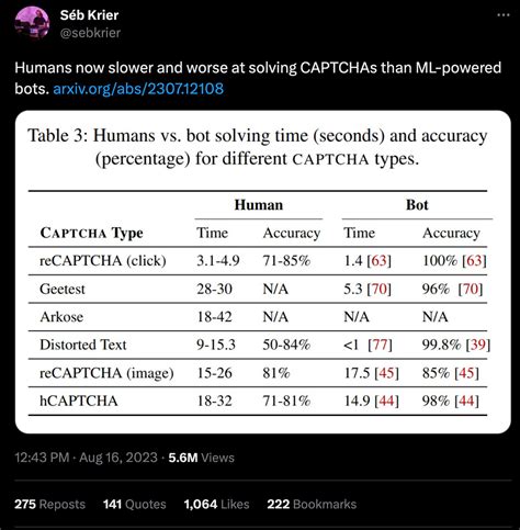 Humans Now Slower And Worse At Solving Captchas Than Ml Powered Bots