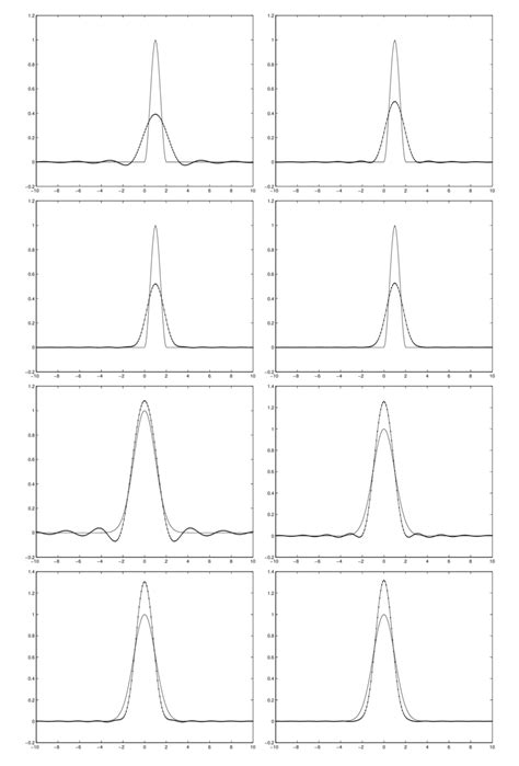 1 Reconstruction Of A Piecewise Cubic Spline Image Rst Four