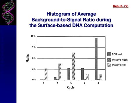 Ppt A Dna Computing Readout Operation Based On Structure Specific