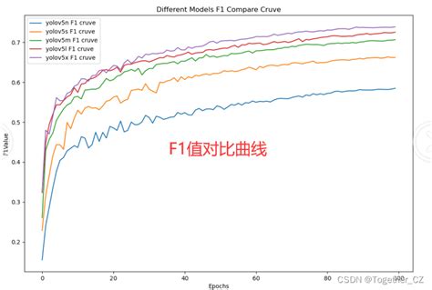 探索昏暗光线下人脸检测，基于yolov5 Nsmlx 全系列模型开发构建人脸检测系统，对比分析精度效果yolov5训练时加入浅层检测