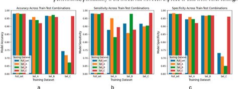 Figure 3 From Automated Cough Analysis With Convolutional Recurrent Neural Network Semantic