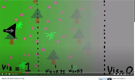 【ue·材质篇】用材质编辑器制作环形进度条radialgradientexponential Csdn博客 【ue·材质篇】用材质编辑器制作环形进度条radialgradientexponential Csdn博客