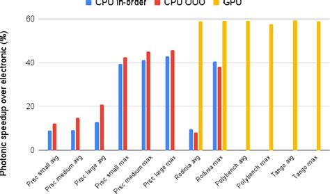 figure 12 from efficient intra rack resource disaggregation for hpc