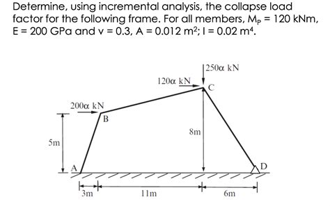 Solved Determine Using Incremental Analysis The Collapse Chegg