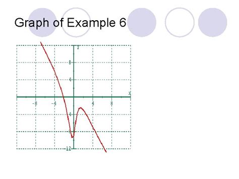 Asymptotes Tutorial Horizontal Vertical Slant And Holes Definition