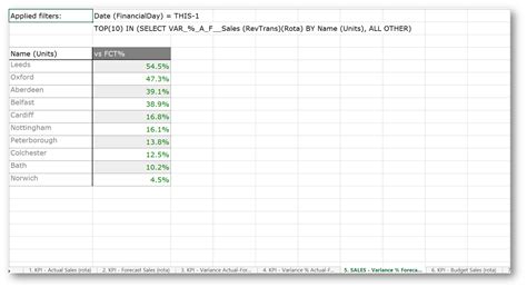 Fourth Analytics Exporting Data Fourth And Hotschedules Customer Success Portal