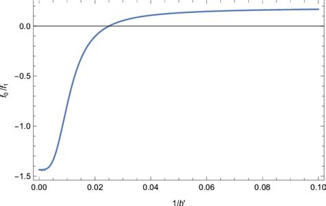 terminal velocity of a nonreciprocal nanoparticle near a perfectly