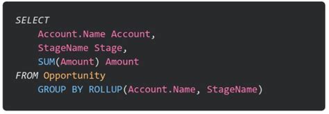 The Ultimate Guide To Salesforce Soql Queries And Limits