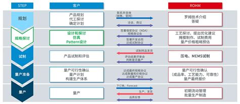 薄膜压电mems 代工 罗姆半导体集团 rohm semiconductor