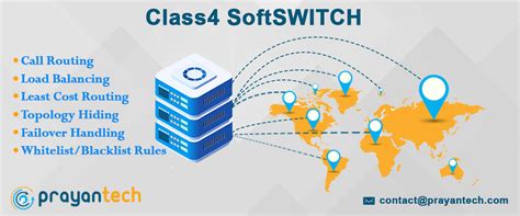 Softswitch Development Voip Class 4 Softswitch Prayantech