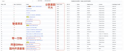超简单spring AI Java 分钟快速上手 代码基于spring ai Alibaba 知乎