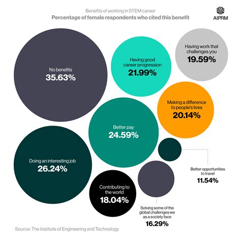 100 Women In Stem Statistics 2025 · Aiprm 100 Women In Stem Statistics 2025 · Aiprm